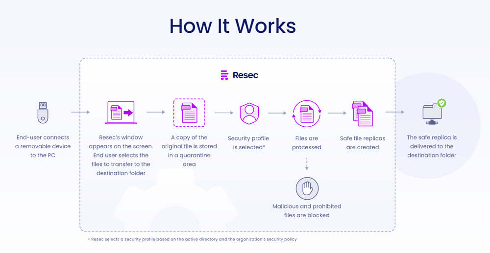 Resec Reviews in 2025